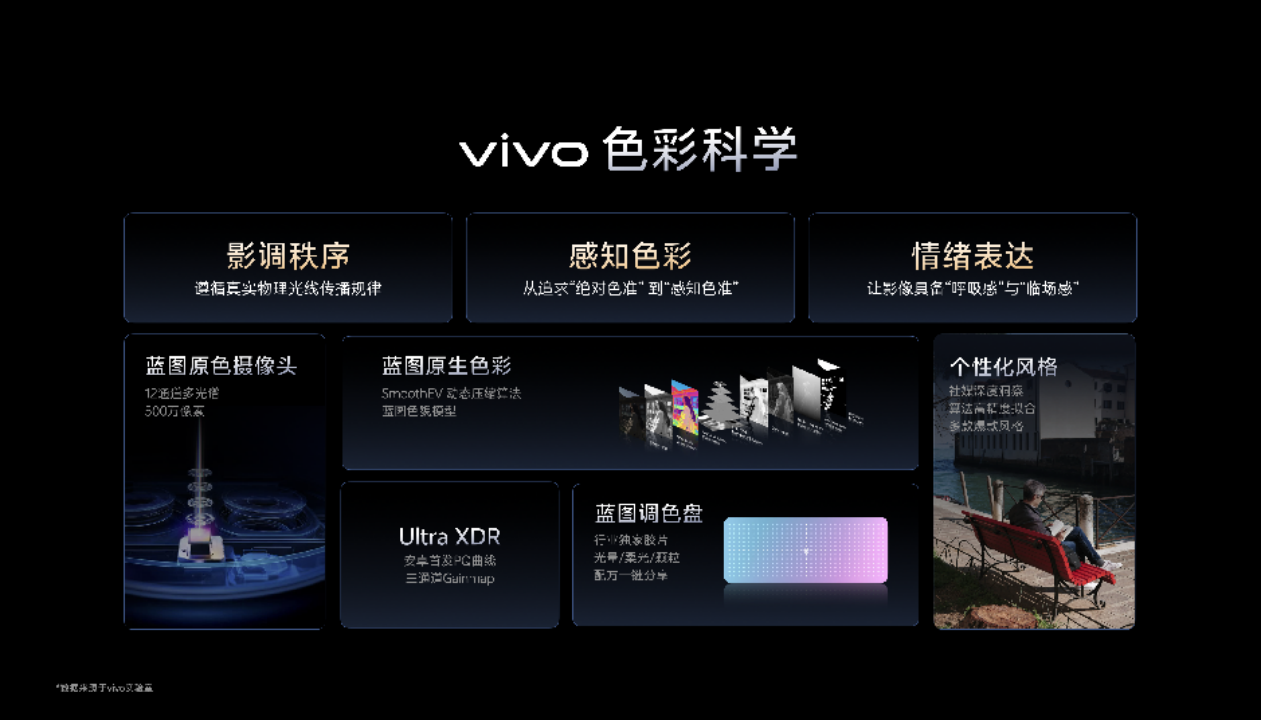 vivo蓝图影像新飞跃：X300 Ultra将重新定义移动影像边界